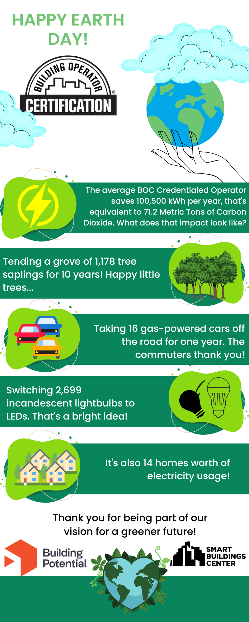 Happy Earth Day 2024! - Smart Buildings Center